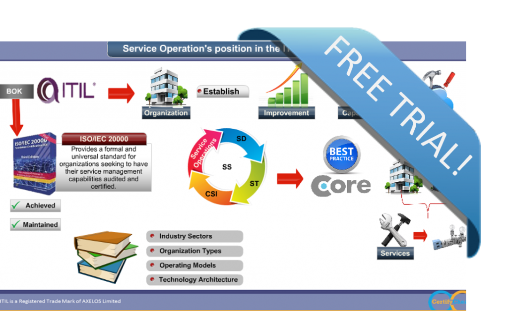 itil so - CertifyCheap International